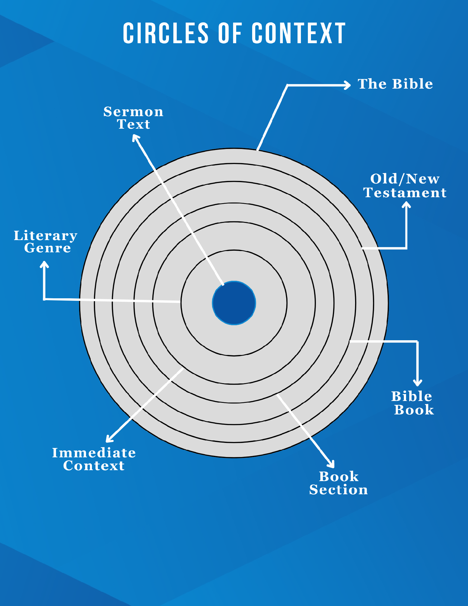 #164 | The Circles of Context [PODCAST] · H.B. Charles Jr.